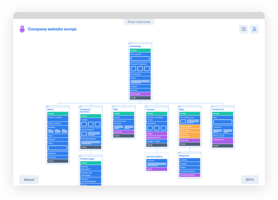 The ultimate guide to your company website structure | octopus.do