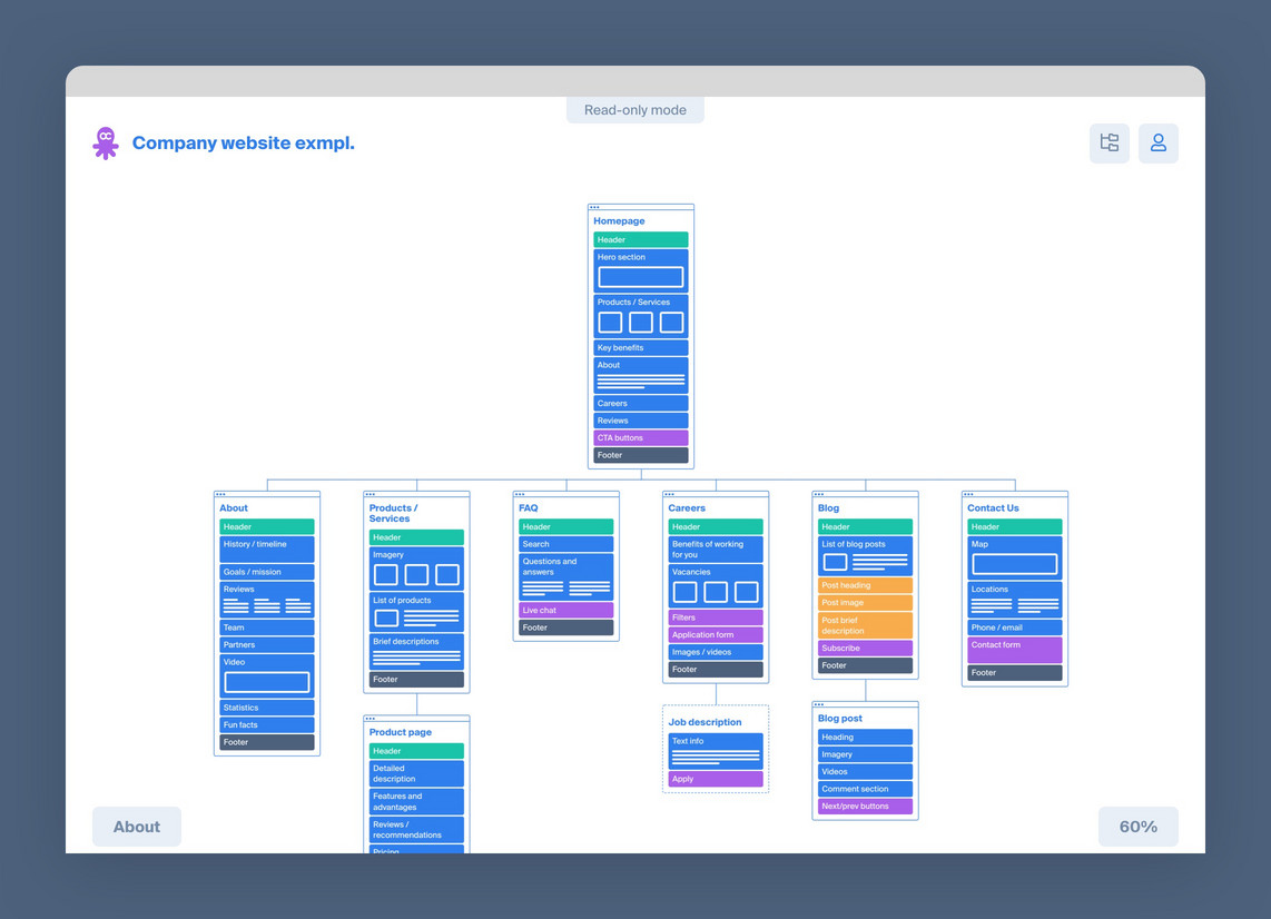 The ultimate guide to your company website structure | octopus.do